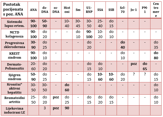 ANA (antinuklearna antitijela) – Poliklinika Analiza Lab